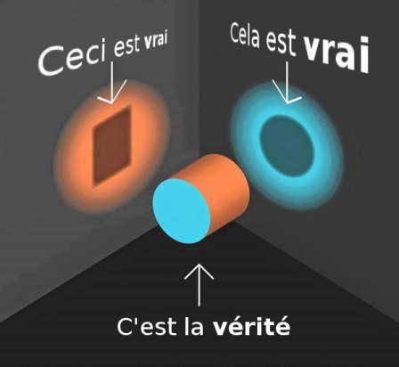 Tout est question de perspective - Citoyens prenez le pouvoir